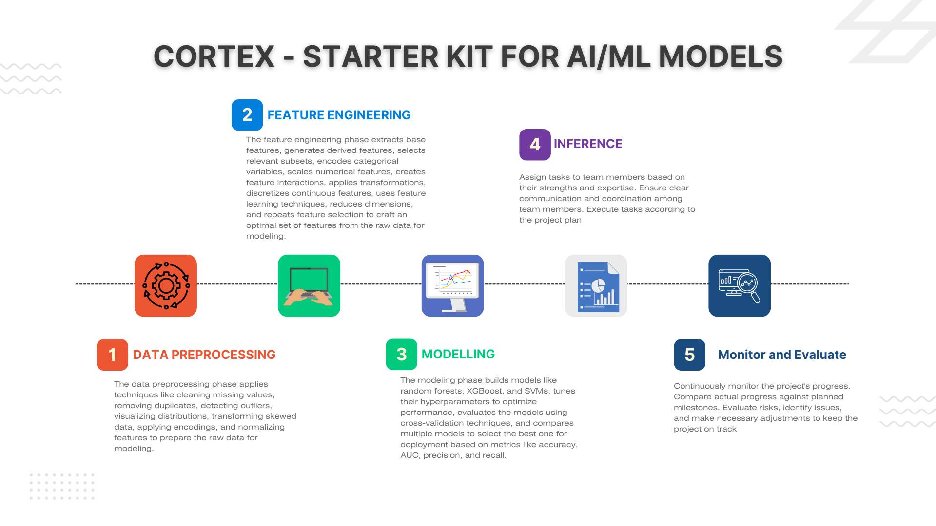 Cortex - Starter Kit for building AI/ML models - Black Basil Technologies
